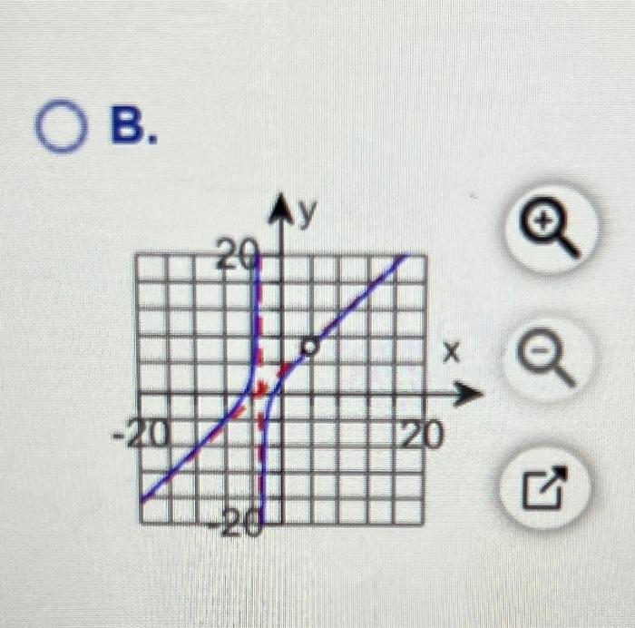 Solved x+22 - 19-20 a. Graph the function f(x)= by hand | Chegg.com