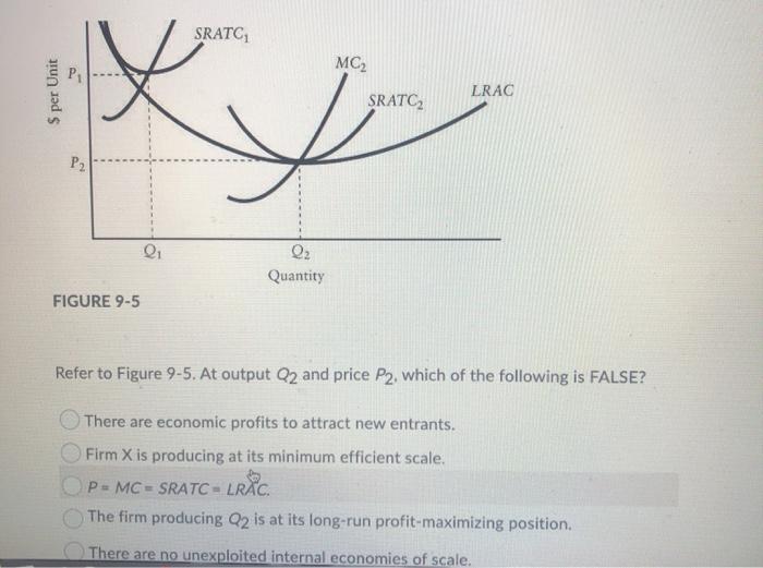 Solved SRATC P. MC2 Sper Unit LRAC SRATC P2 Q2 Quantity | Chegg.com