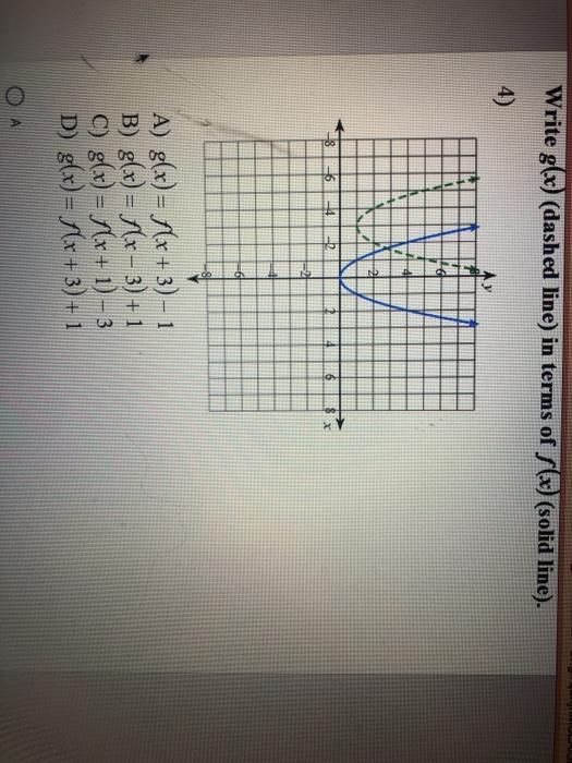 Solved Write G X Dashed Line In Terms Of S X Solid