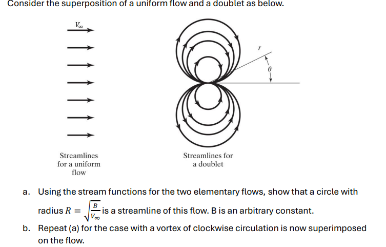 Solved Consider the superposition of a uniform flow and a | Chegg.com