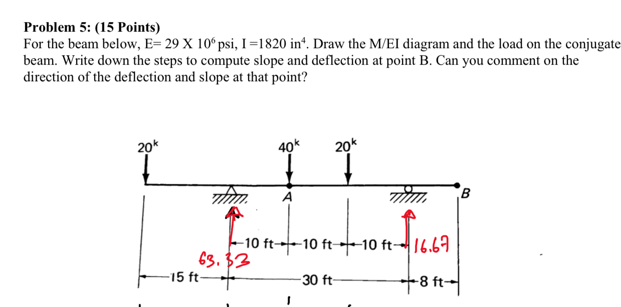 Solved Problem 5: (15 ﻿Points)For the beam below, | Chegg.com