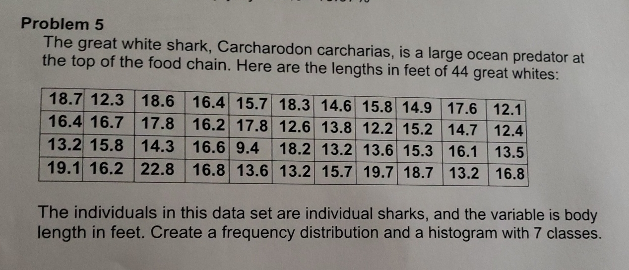Solved Problem 5The great white shark, Carcharodon | Chegg.com