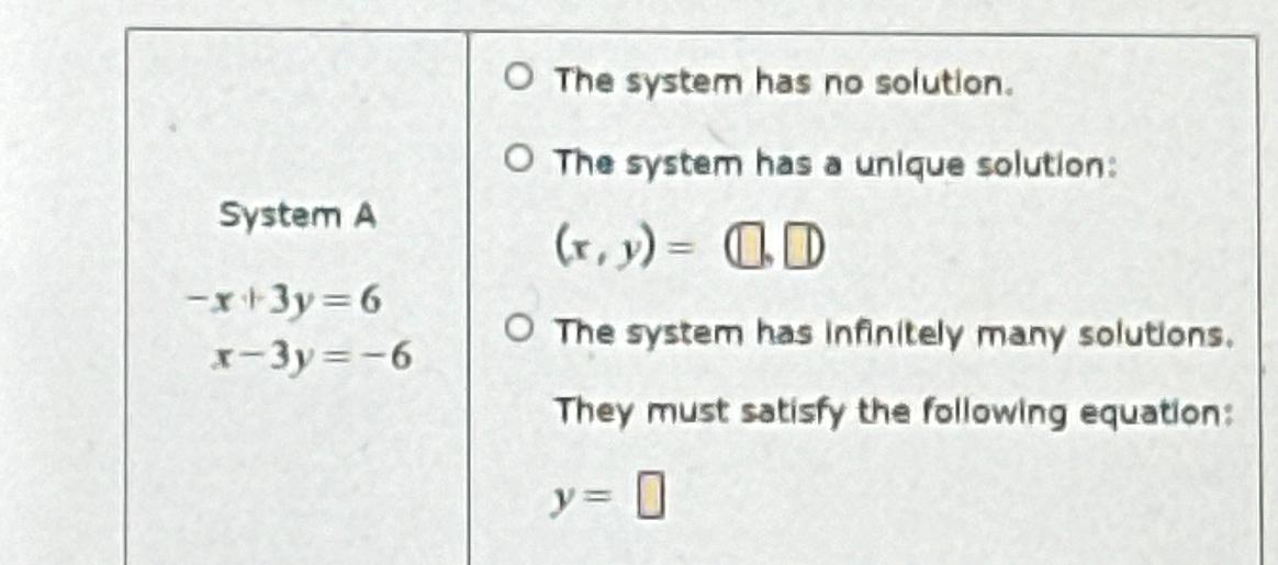 Solved The system has no solution.The system has a unique | Chegg.com