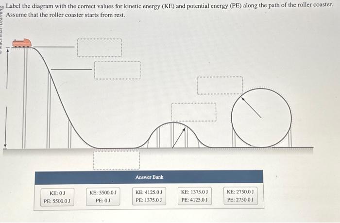 Solved Label the diagram with the correct values for kinetic | Chegg.com