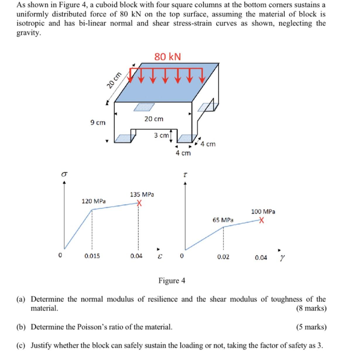 Solved As shown in Figure 4, ﻿a cuboid block with four | Chegg.com