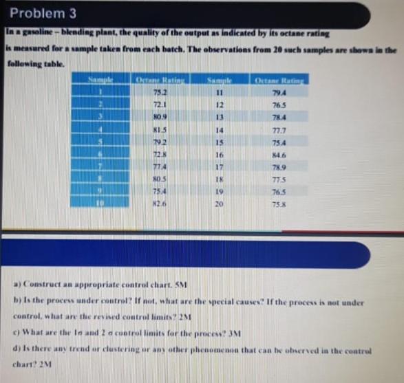 Solved Answer should be done by Minitab software only. no | Chegg.com