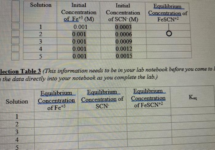 Solved ection Table 3 (This information needs to be in your | Chegg.com