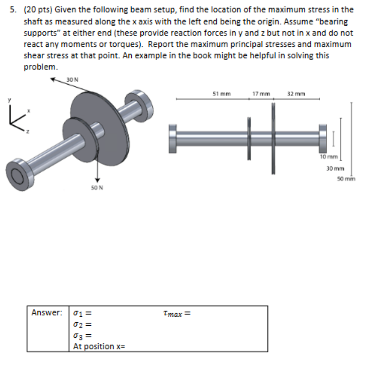 Solved 5. (20 ﻿pts) ﻿Given the following beam setup, find | Chegg.com