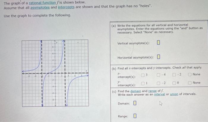 Solved The graph of a rational function is shown below. | Chegg.com