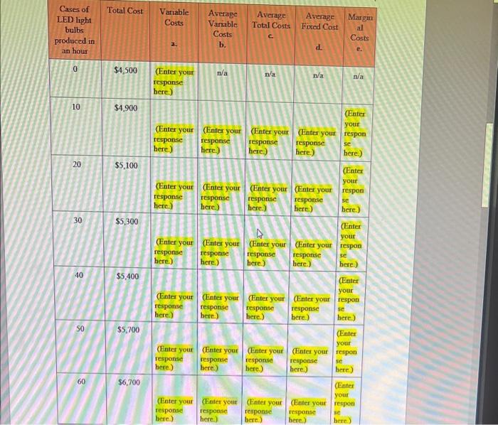Solved costs to detenmine a minimum cost output level for | Chegg.com