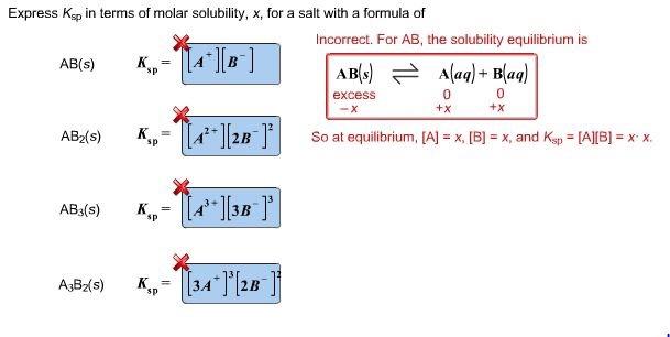 Solved Express Ksp in terms of molar solubility, x, for a | Chegg.com