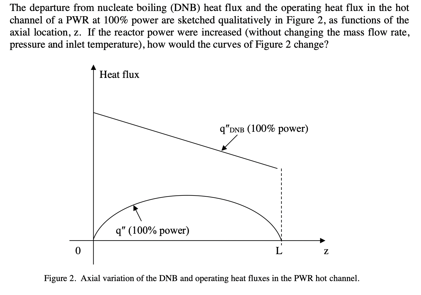 The departure from nucleate boiling (DNB) ﻿heat flux | Chegg.com