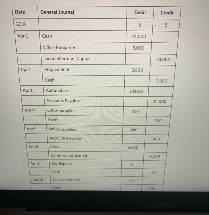 Solved Date General Journal Debit Credit 201X $ $ Apr 1 Cash | Chegg.com