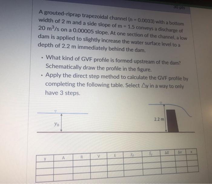 Solved A grouted-riprap trapezoidal channel (n = 0.0033) | Chegg.com