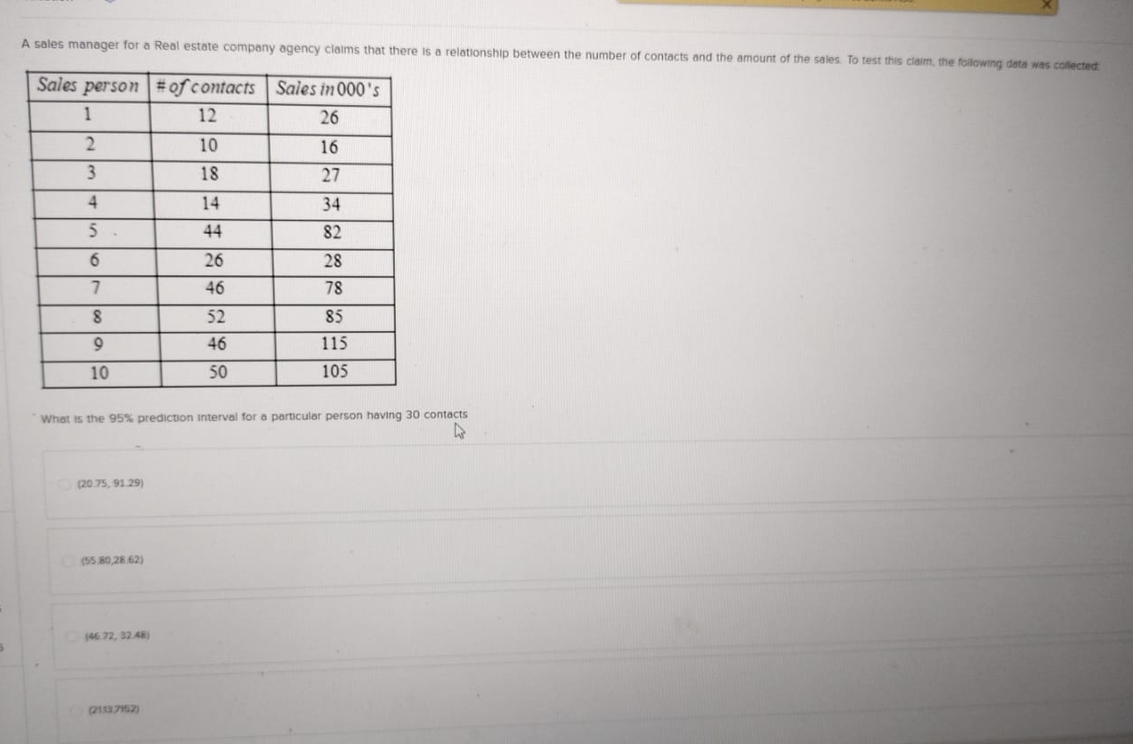 Solved A sales manager for a Real estate company agency | Chegg.com