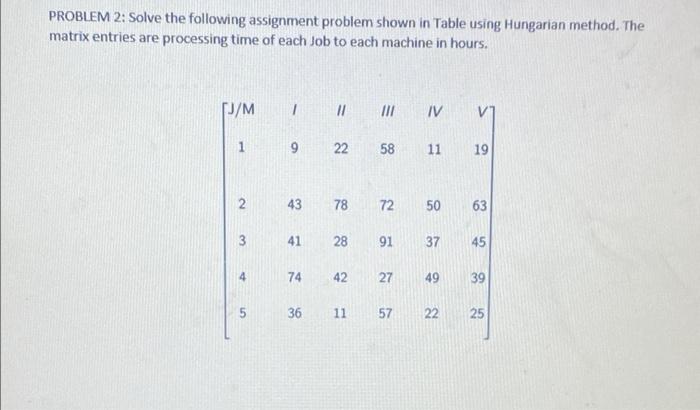Solved PROBLEM 2: Solve the following assignment problem | Chegg.com
