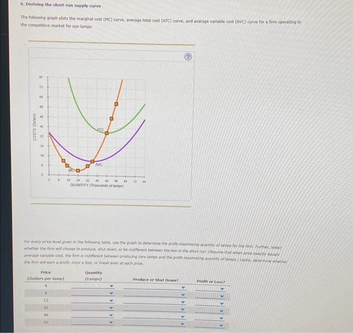 6. Deriving the short run supply curve The following | Chegg.com