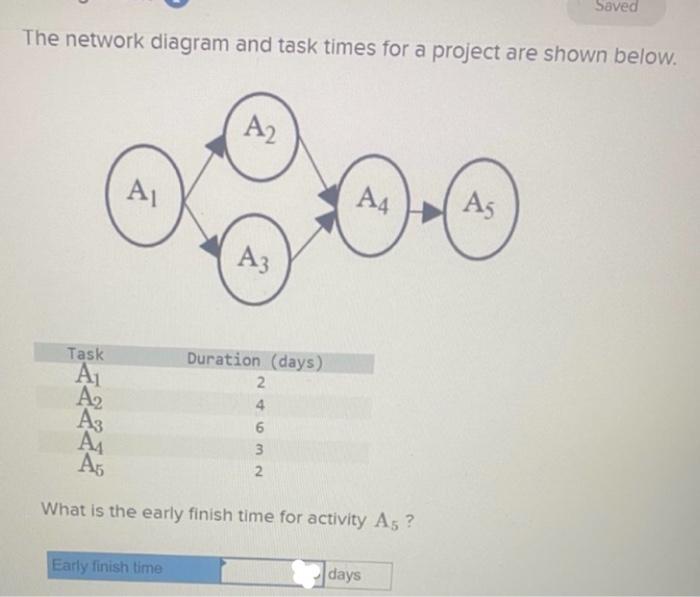 Solved The network diagram and task times for a project are | Chegg.com