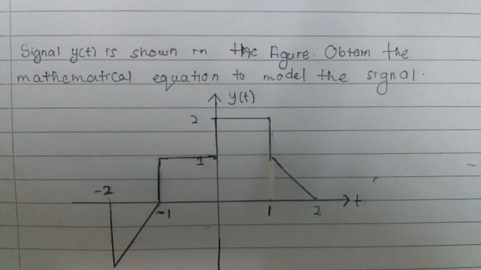 Solved Signal yct) is shown the figure. Obtain the | Chegg.com