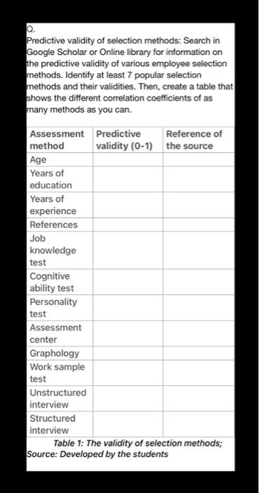 Solved Q Predictive validity of selection methods: Search in | Chegg.com