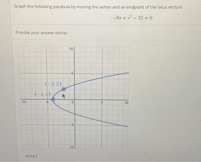 Solved Graph the following parabola by moving the vertex and | Chegg.com