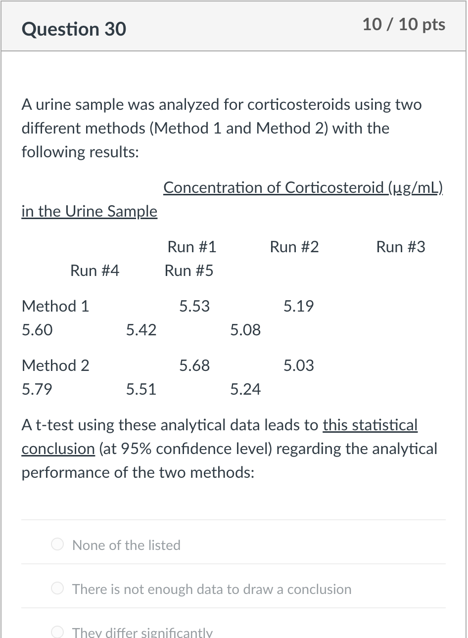 Solved A urine sample was analyzed for corticosteroids using | Chegg.com