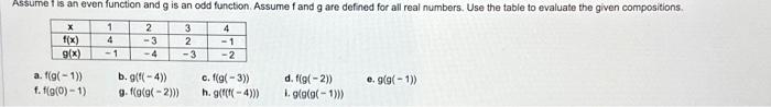 Solved Assume F Is An Even Function And G Is An Odd