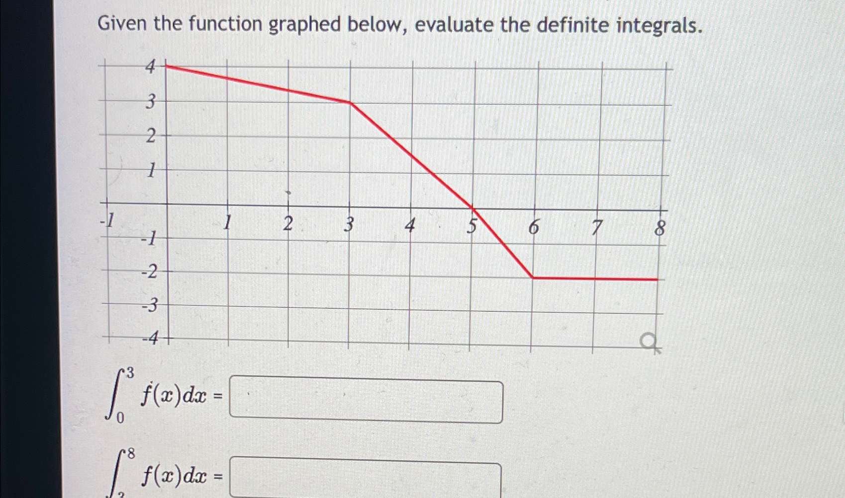Solved Given the function graphed below, evaluate the | Chegg.com