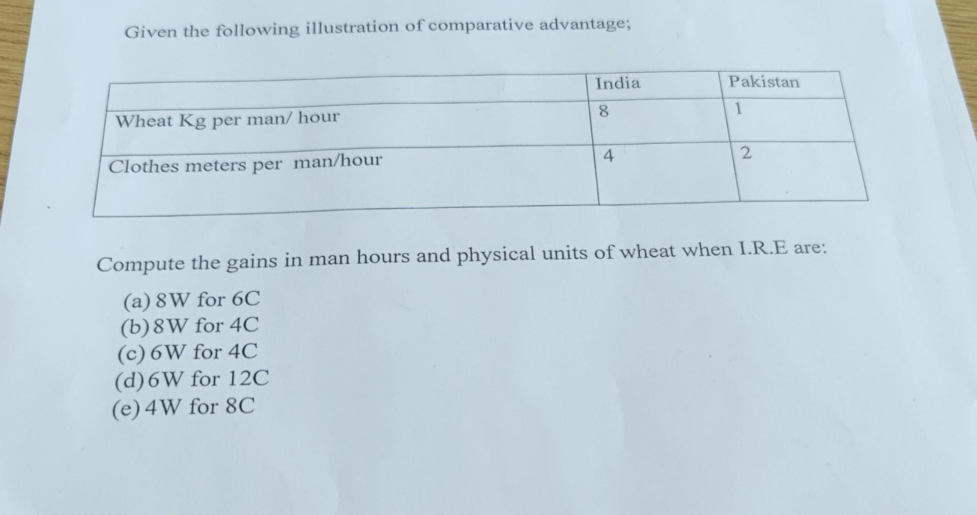 Solved Given the following illustration of comparative | Chegg.com