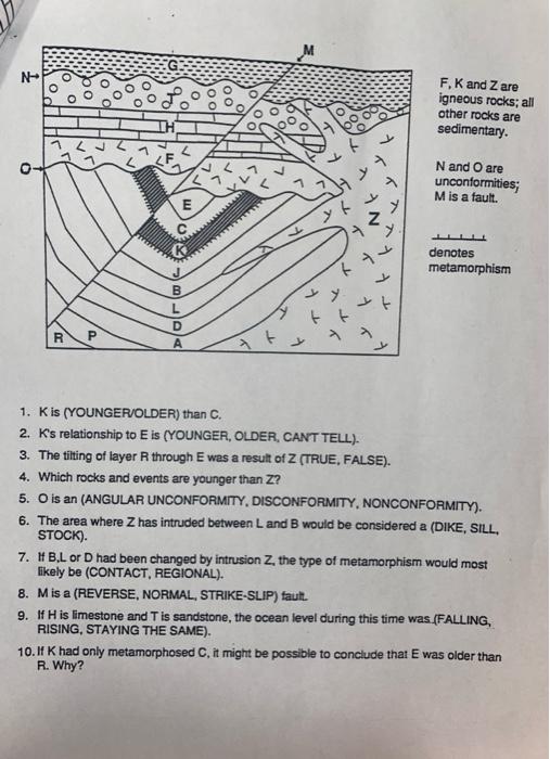 Solved Lab: Relative Dating of Geologic Structures and | Chegg.com