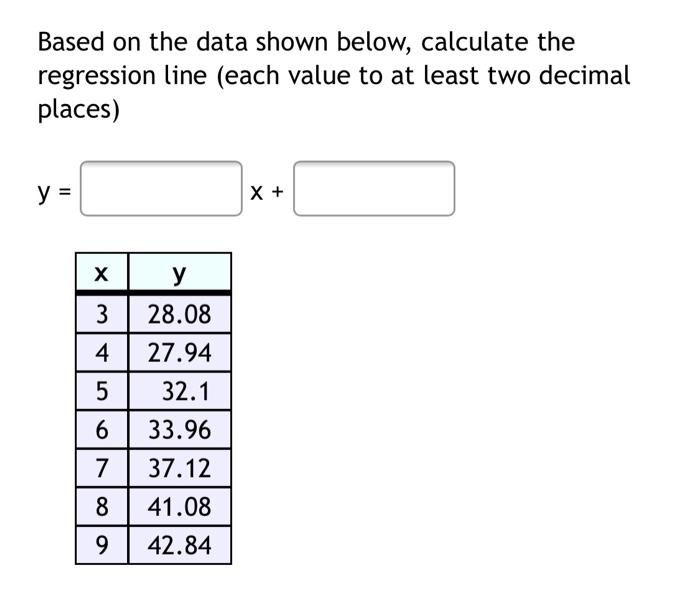 Solved Based on the data shown below, calculate the | Chegg.com
