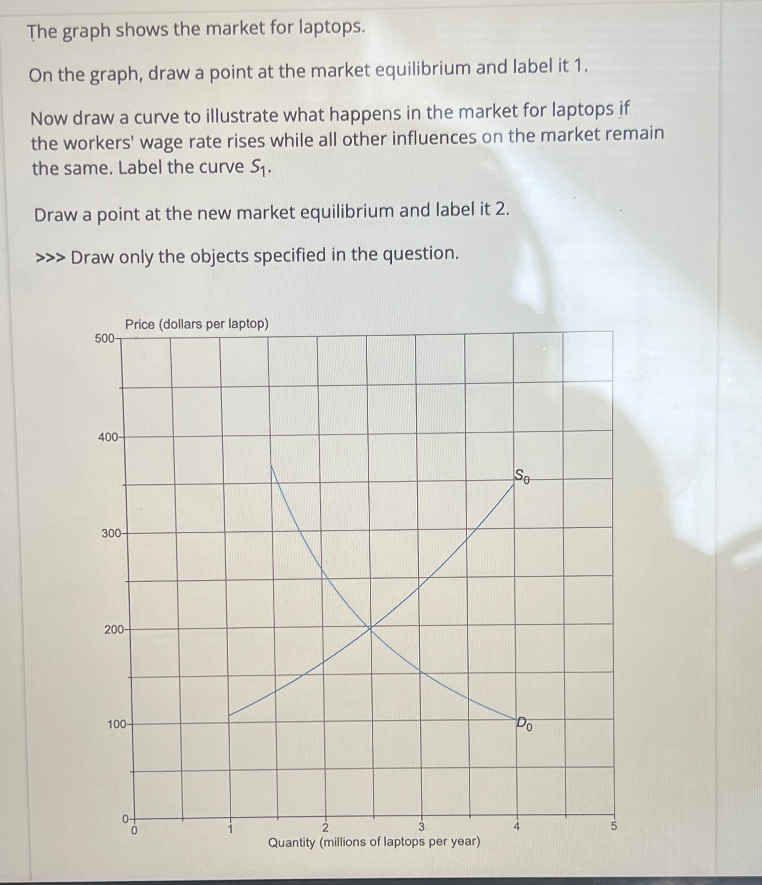 Solved The graph shows the market for laptops.On the graph, | Chegg.com