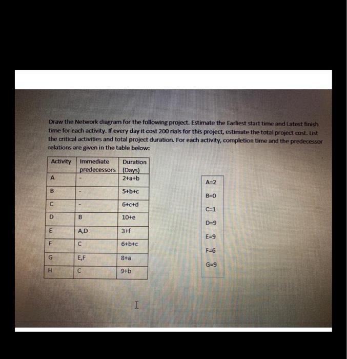 Solved Draw the Network diagram for the following project. | Chegg.com