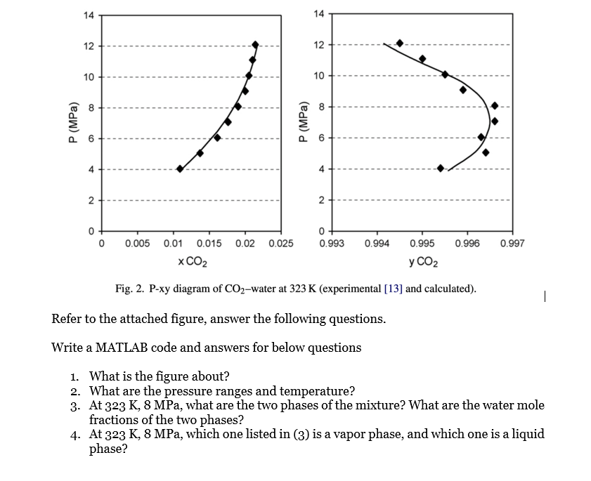 Solved fig. 2. ﻿P-xy diagram of CO2-water at | Chegg.com