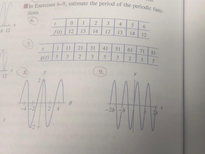 Solved In Exercises 6-9, estimate the period of the periodic | Chegg.com