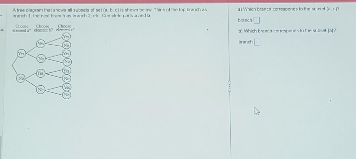 Solved A tree diagram that shows all subsets of set (a,b,c) | Chegg.com