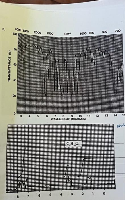 Solved Propose a Structure based off of the NMR and IR data. | Chegg.com