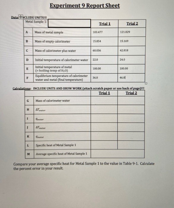 Solved Experiment 9 Report Sheet Data:+NCLUDE UNITSIN Metal | Chegg.com