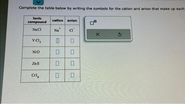 Solved complete the table below by writing the symbols for | Chegg.com