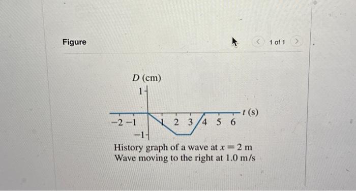 Solved History graph of a wave at x=2 m Wave moving to the | Chegg.com