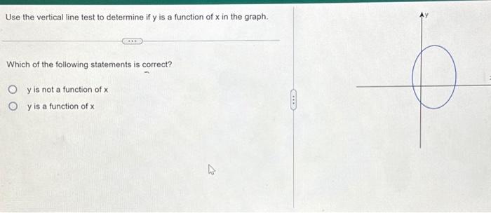 Solved Use the vertical line test to determine if y is a | Chegg.com