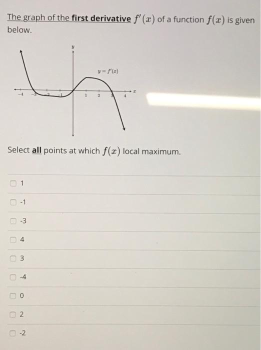Solved The graph of the first derivative f′(x) of a function | Chegg.com