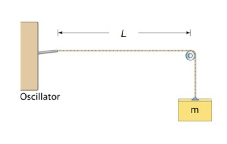 Solved One end of a horizontal string is attached to a | Chegg.com