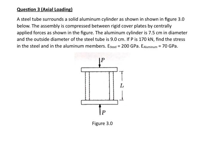 Solved Question 3 (Axial Loading) A steel tube surrounds a | Chegg.com