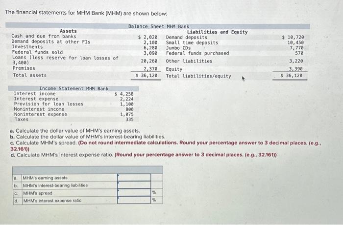 Solved The financial statements for MHM Bank (MHM) are shown | Chegg.com