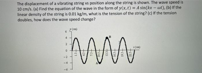 Solved The displacement of a vibrating string vs position | Chegg.com