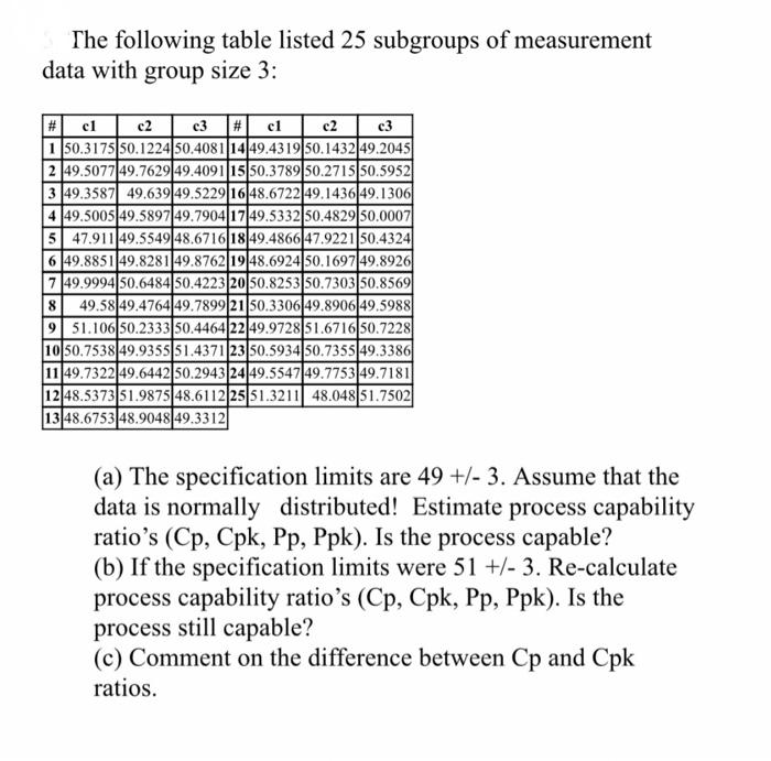 Solved solve this question using Minitab. Do not solve it on | Chegg.com
