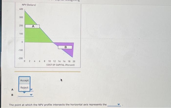Solved An NPV profile plots a project's NPV at various costs | Chegg.com