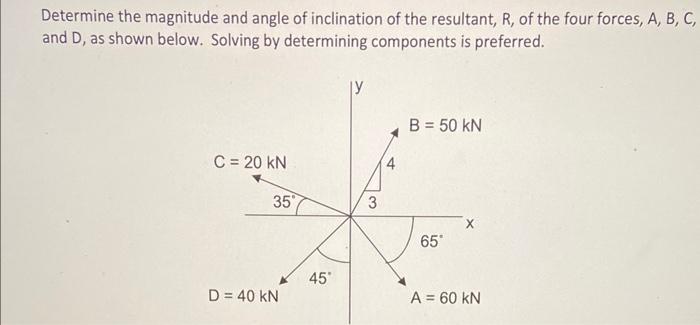 Solved Determine the magnitude and angle of inclination of | Chegg.com
