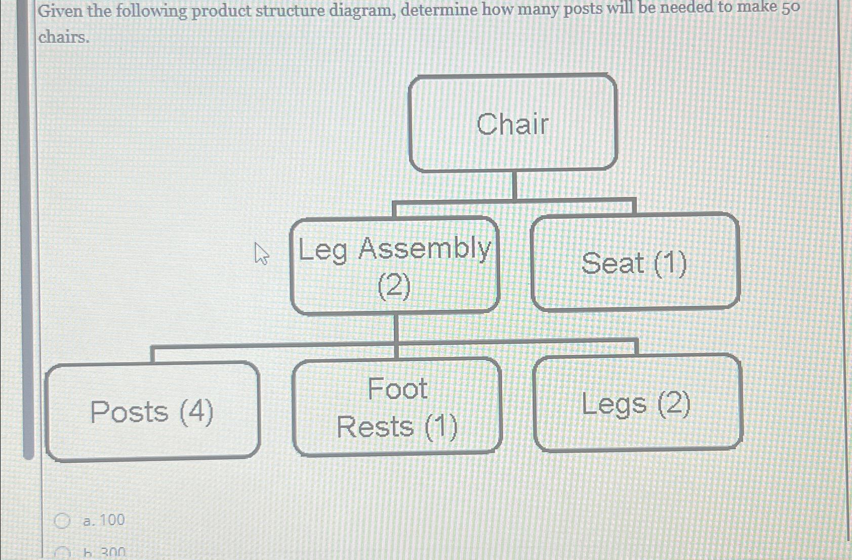 Solved Given the following product structure diagram, | Chegg.com